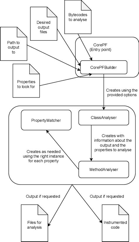 Figure 2 From A Strategy To Support The Infeasible Test Requirements