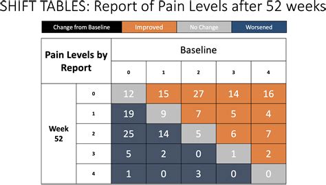 [advice] Seeking Assistance With Presenting Data R Visualization