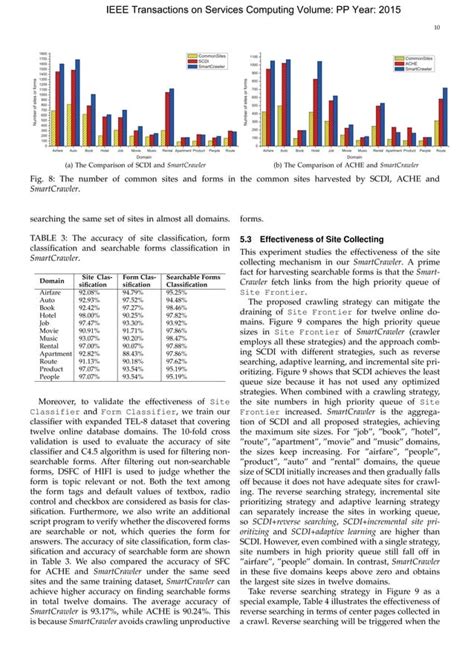 Smart Crawler Base Paper A Two Stage Crawler For Efficiently Harvesting Deep Web Interfaces