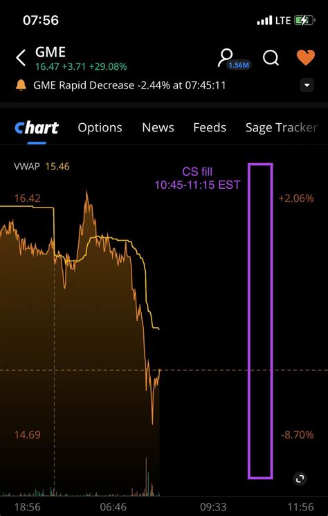Today 06 May 2024 Computershare Recurring Buys Will Hit The Feed Between 10 45 11 15 Est
