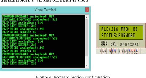 Figure 1 From Design Of Controller And PWM Enabled DC Motor Simulation Using Proteus 8 For