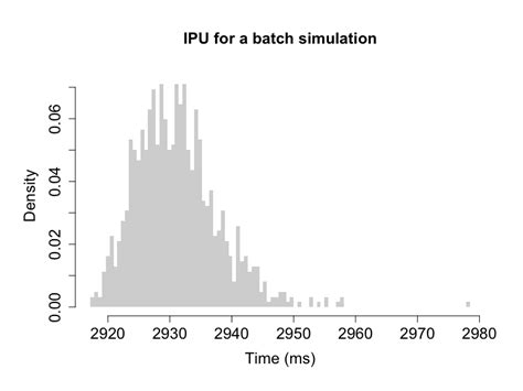 Hardware Accelerated Stochastic Simulation Using An Intelligence Processing Unit Home