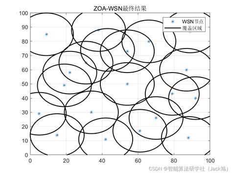 智能优化算法应用基于斑马算法无线传感器网络 WSN 覆盖优化 附代码