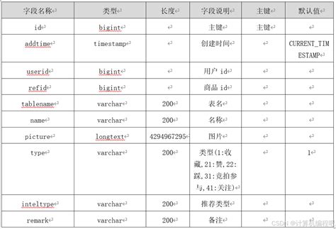 基于springbootvue的雪具销售系统 Java在线商城系统 前后端分离【java毕业设计课程设计·源码设计·文档报告·代码讲解·