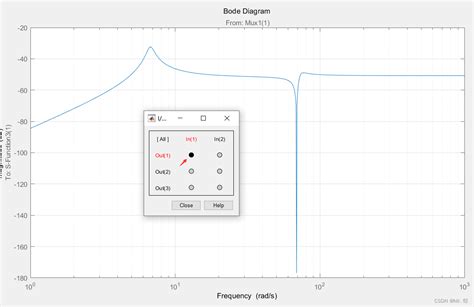 MATLAB Simulink 线性分析工具箱频域分析 手把手教会 易微帮