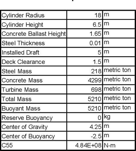 Figure 1 From Coupled Dynamic Modeling Of Floating Wind Turbine Systems Semantic Scholar