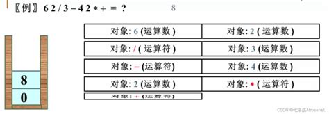 【数据结构之堆栈】堆栈基础、前缀表达式、中缀表达式和后缀表达式前缀表达式 栈 Csdn博客 【数据结构之堆栈】堆栈基础、前缀表达式、中缀表达式和后缀表达式前缀表达式 栈 Csdn博客