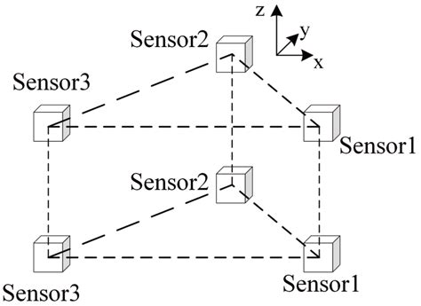 magnetic gradient tensor positioning method implemented on an