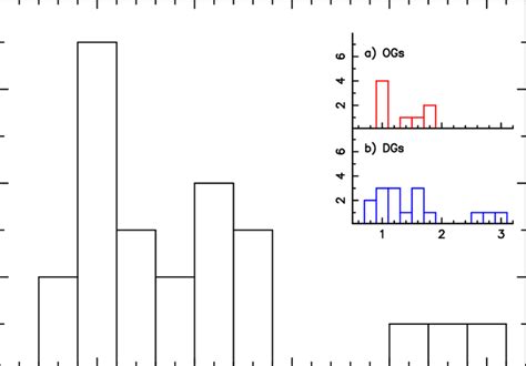Photometric Redshift Distribution Of Eros In The Udf Panel A Shows