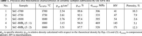 Table 1 From Synthesis And Properties Of Inorganic Compounds Spark Plasma Sintering Reactive