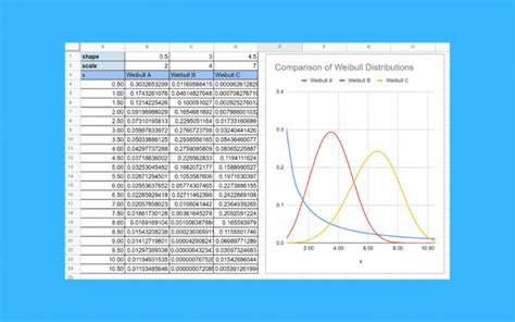 How To Use WEIBULL Function In Google Sheets Sheetaki