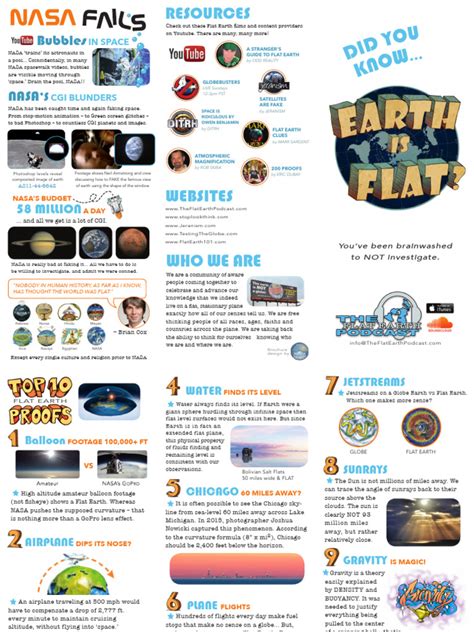 top 10 flat earth proofs fepc trifold v7 pdf earth nasa
