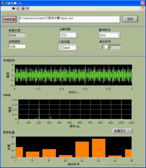 Labview小波包分解 Csdn博客