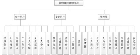 基于php实现的php租赁管理小程序php 房屋租赁小程序 Csdn博客 基于php实现的php租赁管理小程序php 房屋租赁小程序 Csdn博客