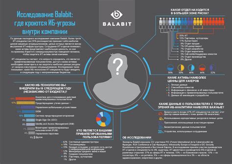 Памятки инфографики