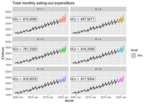 Chapter 10 Dynamic Regression Models Forecasting Principles And