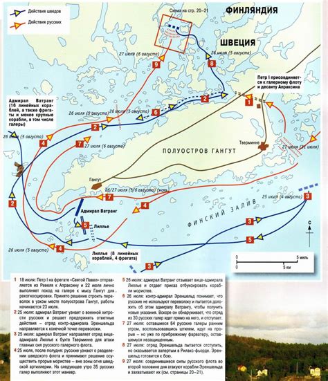 Гангутское сражение | lemur59.ru