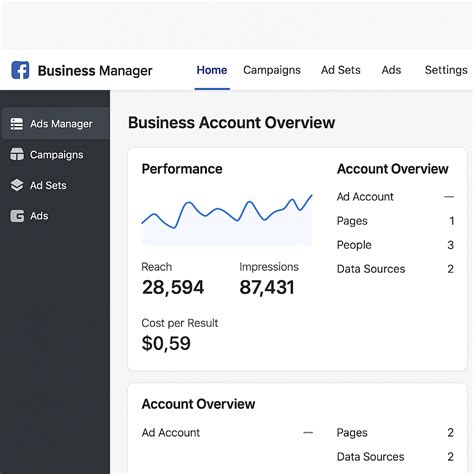 How To Create Facebook Ads Crash Course For Beginners Facebook Ads Crash Course Explore