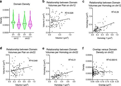additional information related to fig 2 a localization density per