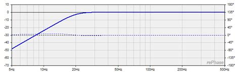 Rephase A Loudspeaker Phase Linearization Eq And Fir Filtering Tool Page 59 Diyaudio