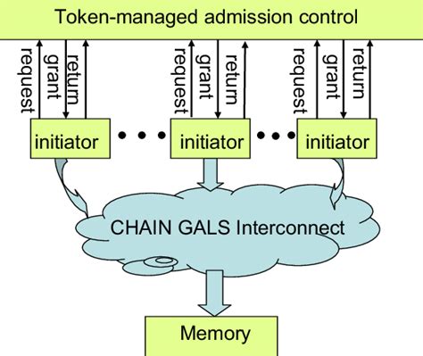 Conceptual View Of The Qos System Download Scientific Diagram