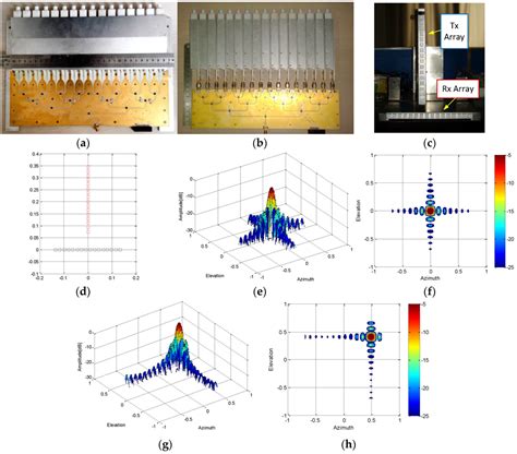Sensors Special Issue Advanced Technologies And Techniques For Microwave And Wireless Sensors
