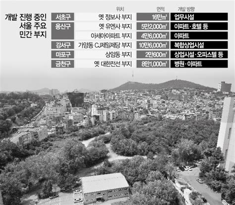 [공유] 초대형 민간 개발 시동···부동산 지도 바뀐다 서초 정보사·용산 유엔사 터 등 업무·복합 상업시설로 대변신 주변 부동산 시장도 변화 클듯 네이버 블로그