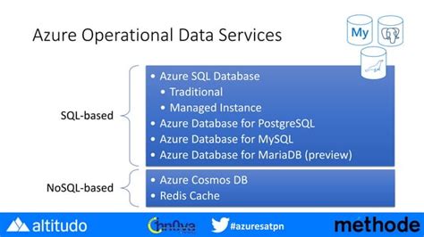 Azure Paas Databases Ppt