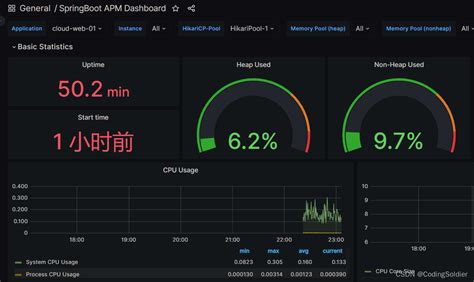 搭建 Prometheus Grafana Springboot3 监控prometheus Springboot 3 Csdn博客