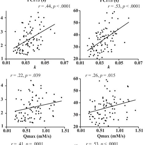 Absolute VO2max Is In L Min1 Mass Adjusted VO2max Is In ML Min1 Kg1 Download Scientific
