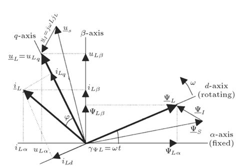 Vector Diagram Of Vf Dpc Download Scientific Diagram