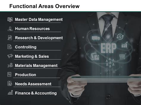 Functional Areas Overview Ppt PowerPoint Presentation Portfolio