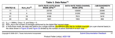 ADS ADS ADC Querry Data Converters Forum Data Converters TI E E Support Forums