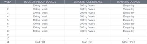 Deca Durabolin In Bodybuilding