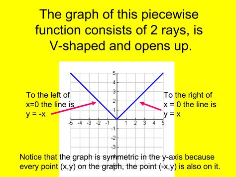Absolute Value Functions PPT Physics Science