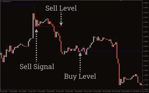 First Rsi Level Indicator Mt4 Aierior