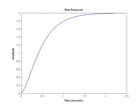 E58 Controls And Matlab
