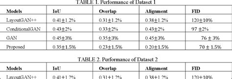 Table 2 From Multi Attribute Featured Layout Generation Forgraphic