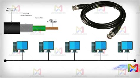 Mixseda Types Of Topologies Of Computer Networks