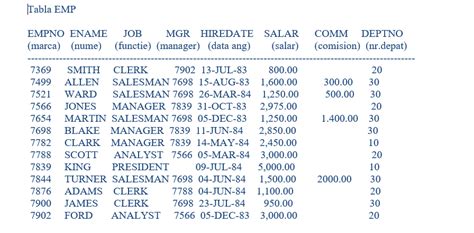 Sql Server Error Converting Data Type Varchar To Numeric Can Anybody