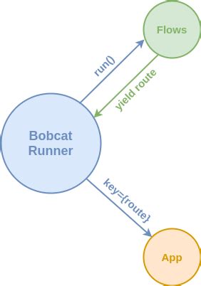 How To Run React E E Tests Purely With Hooks The Guild