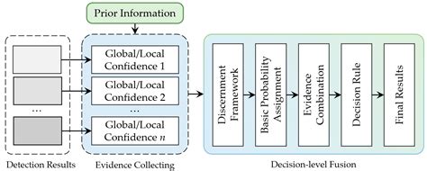 intelligent target detection in synthetic aperture radar images based