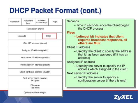 Ppt Dhcp Relay Agent Option 82 Powerpoint Presentation Free Download Id 3226134