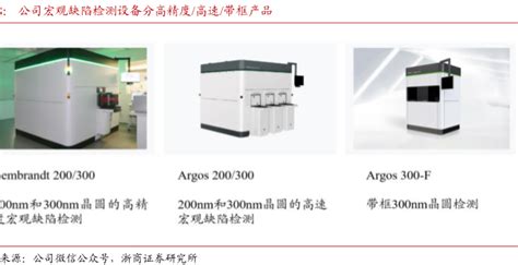 博世基于功能划分的五大域控制器 2022年09月 行业研究数据 小牛行研