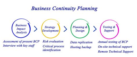 backup and recovery planning comprehensive email security and cyber