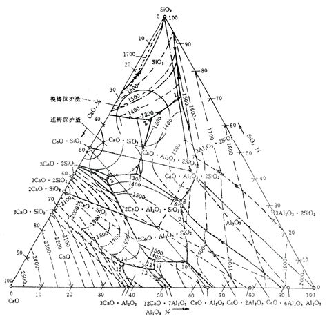 Na2o Cao Sio2 Phase Diagram Cao Sio2 Phase Diagram