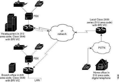 Isdn Bri Tech Faq
