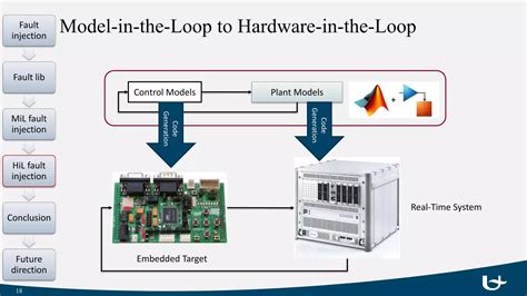 Model Implemented Hybrid Fault Injection Pdf Simulation Video Games