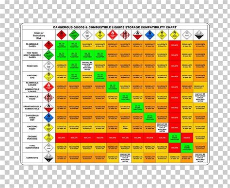 Dangerous Goods Chemical Systems Australia Pty Ltd Compatibility Chart Chemical Substance PNG