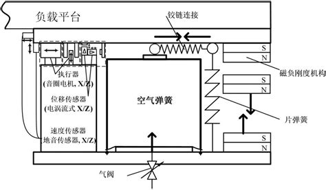 Active Passive Combined Vibration Isolator Based On Positive Stiffness